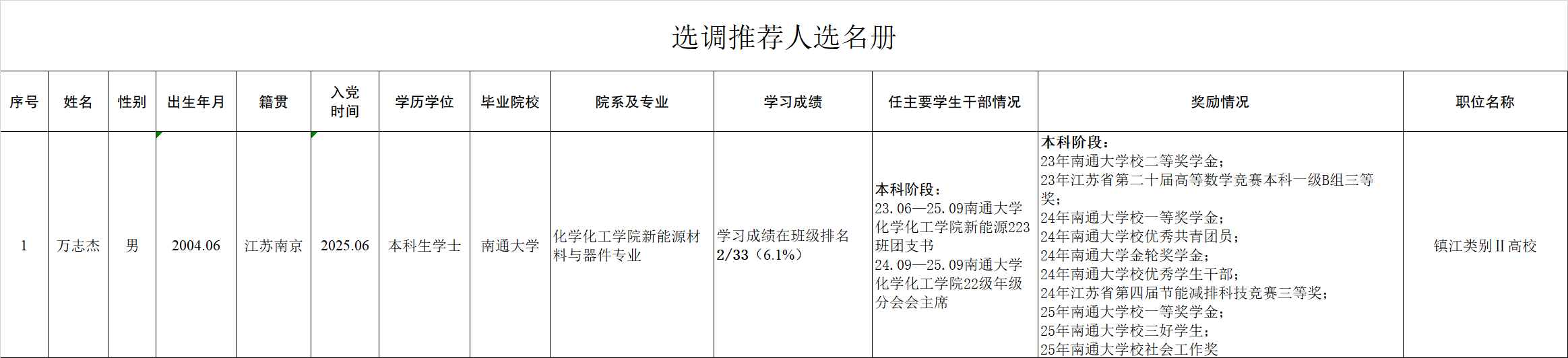 江苏省2026年应届优秀毕业生选调初步推荐人选公示